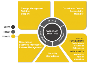 Data Visualisation Services in Brisbane, Australia @ Technology Cue