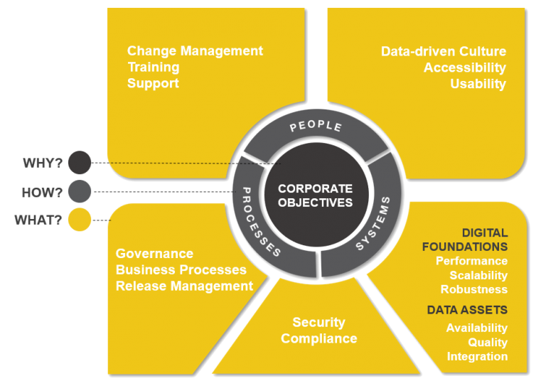 Data Visualisation Services in Brisbane, Australia @ Technology Cue