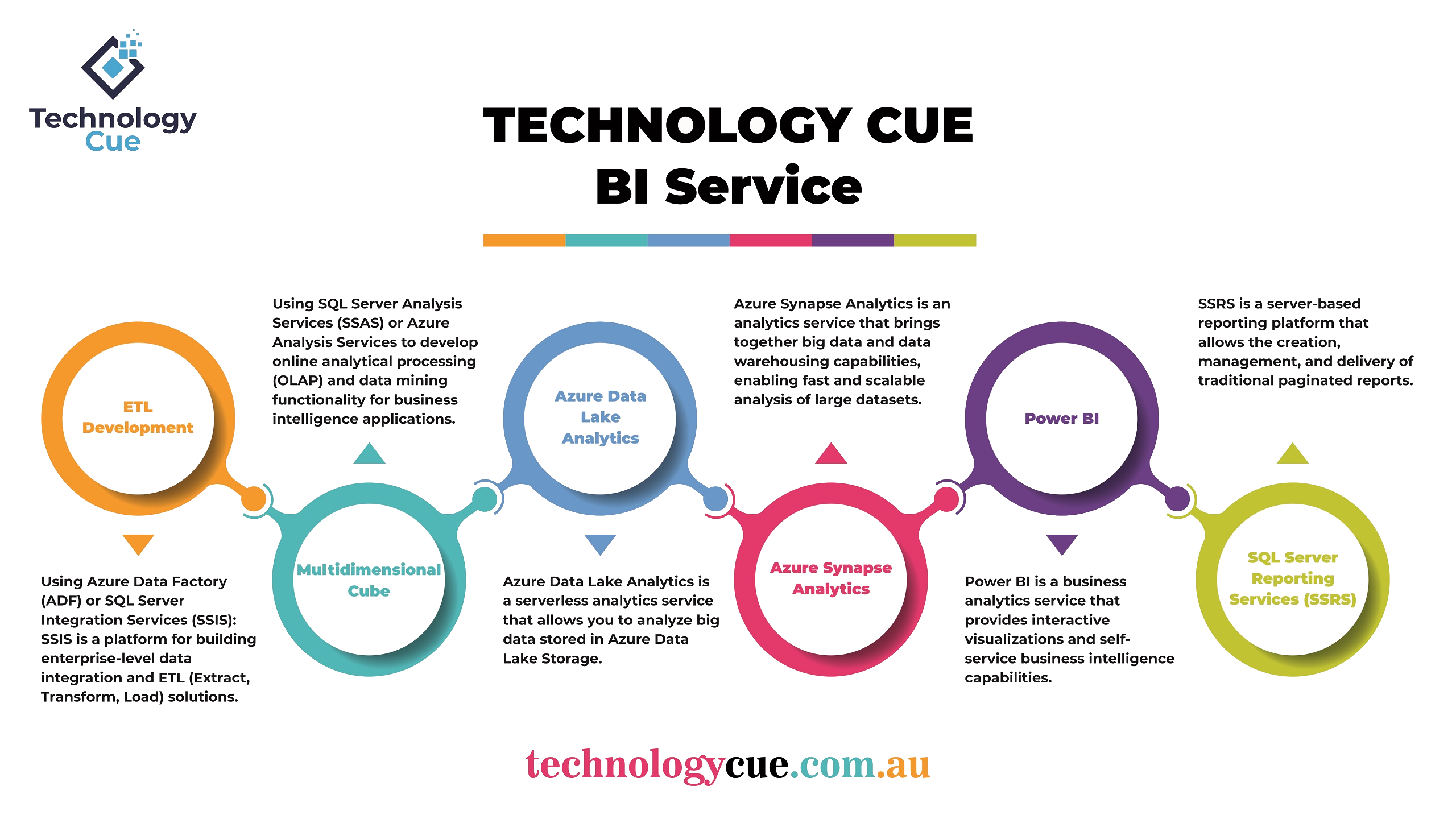 Microsoft BI Consulting | Microsoft Power BI Consultants Brisbane ...